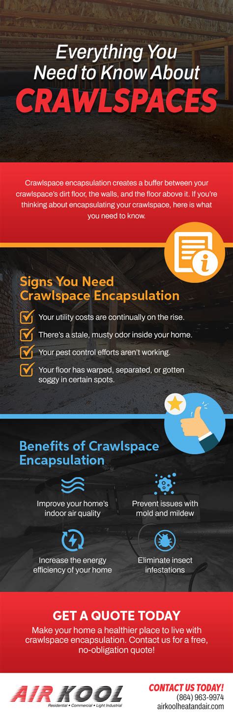 Everything You Need To Know About Crawlspace Encapsulation [infographic