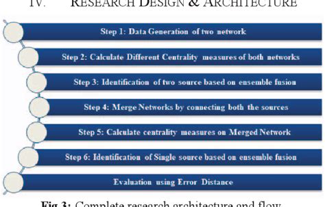Figure 1 From Rumor Source Detection On Interconnected Social Networks Semantic Scholar