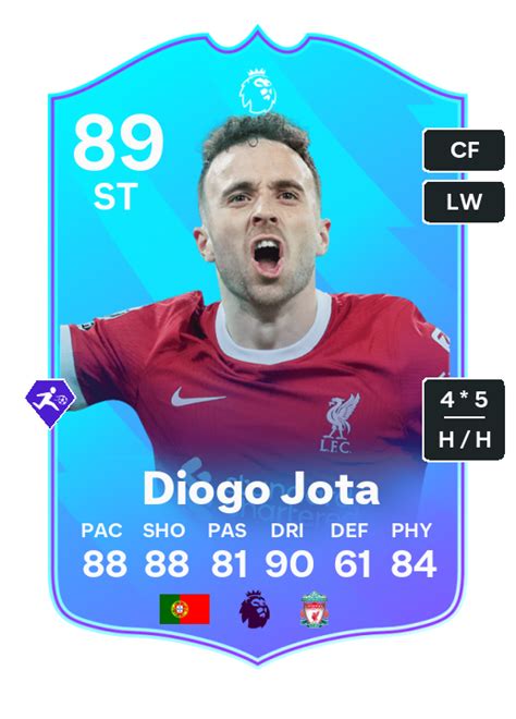 Ea Fc 24 Diogo Jota Share Images Futwiz