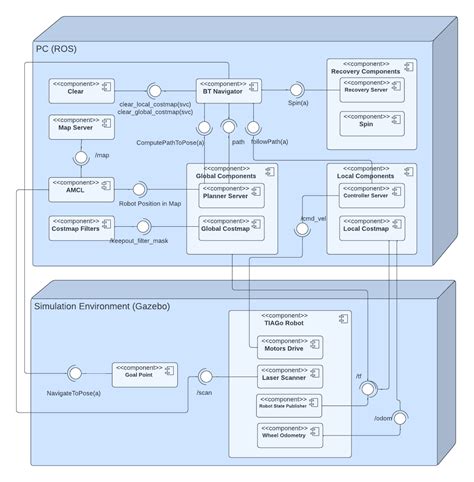 Github Hrtreza Nav2 Keepout Zone