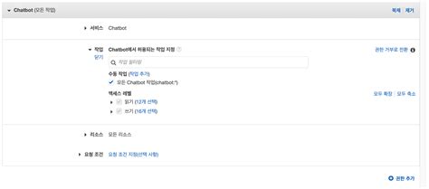 GitHub Actions AWS CodeDeploy 를 활용한 CI CD 적용