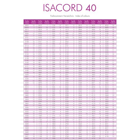 Thread Conversion Chart Floriani To Isacord At Paul Harlan Blog