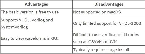 适合初学者的 大 HDL 仿真器 极术社区 连接开发者与智能计算生态