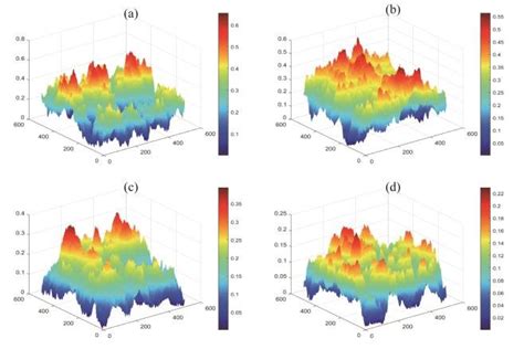 Wave Front Phase Perturbations Produced By A Random Phase Screen With 2 Download Scientific