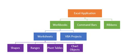 Object With Excel Worksheets
