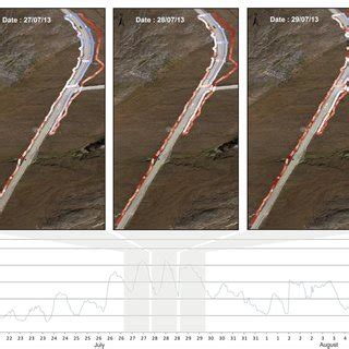 DTS Temperature Data Are Combined With Air Temperature Data To Show How Download Scientific