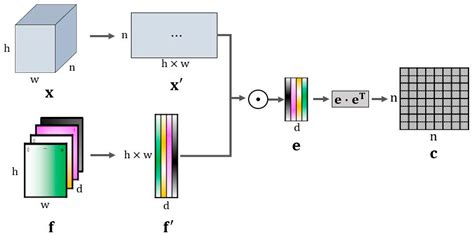 Electronics Free Full Text Learning Spatial Configuration Feature For Landmark Localization