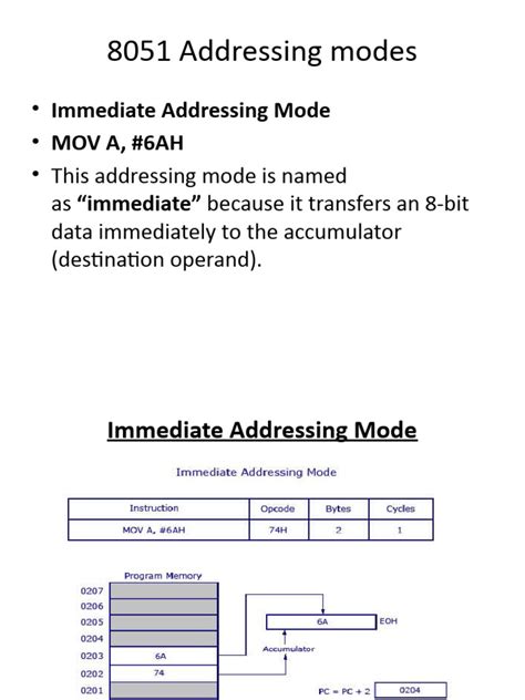 6 Addressing Modes 17 01 2024 Pdf Computer Hardware Digital