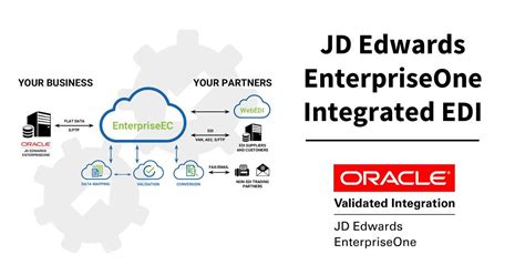Our Recent Oracle Validated Integration With Enterpriseone Provides