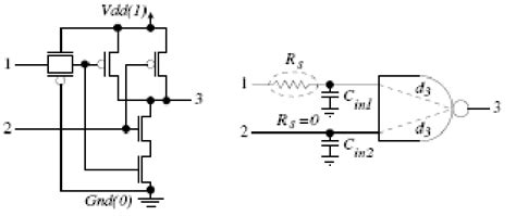 C By Always On CMOS Transmission Gate Fig 2 Schematic Of The Download Scientific Diagram