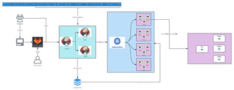 基于gitlab jenkins集群 k8s docker cicd方案实践 jenkins 多租户 实践 csdn博客