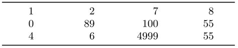 Tables Align Rows Elements In The Tabular Form Tex Latex Stack