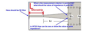 Is There Anyone To Know How To Optimize Tapered Microstrip Transmission Line In Hfss Or Cst