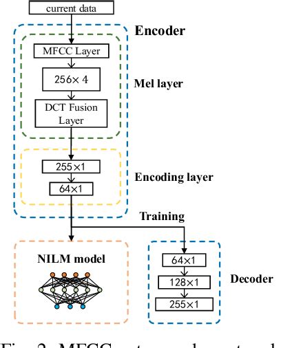 Figure From Semi Federated Learning Based On Autoencoder For Non