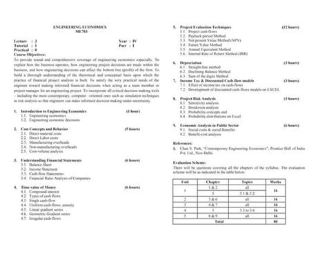 Evt Syllabus For Engineering Students Study Ppt