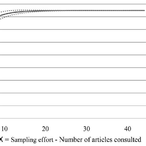 Attribute Accumulation Curve Software Estimates 9 1 0 Download
