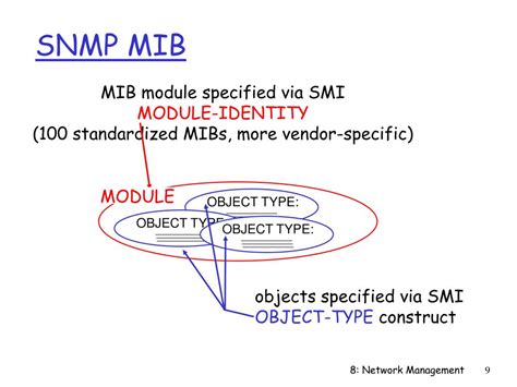 ppt network management powerpoint presentation free download id