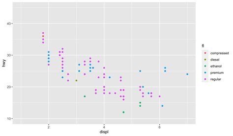 rtraining ggplot2 scales
