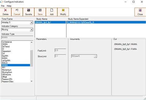 Mama Mesa Adaptive Moving Average