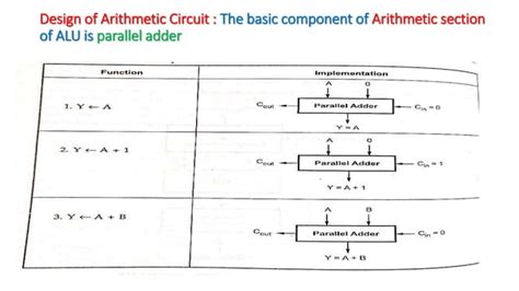 unit 5 processor design pptx alu design and implementation pptx