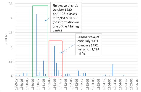 Two Waves Of Bankruptcies Bankruptcies Or Judicial Liquidations By