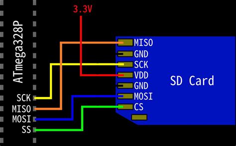 Everything You Need To Know About Sd Card Datasheet