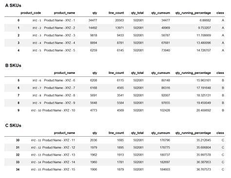 Optimize Your Warehouse Layout For BFCM Part