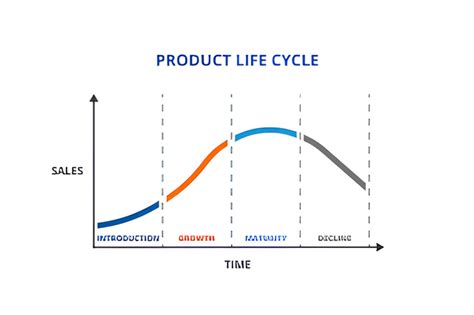 Consulting Pro Design Thinking