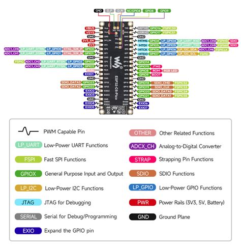 Esp32 C6 Pico Mini Development Board Bastelgarage Electronics Online Store