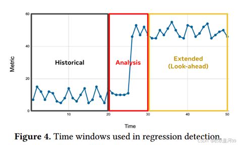 论文阅读《fbdetect Catching Tiny Performance Regressions At Hyperscale Through In Production