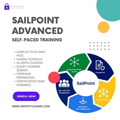 Informationsecurity Cybersecurity Upskilling Sailpoint Amit Kumar Gupta