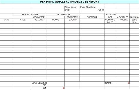 Personal Vehicle Use Report ~ Template Sample