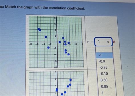 Match The Graph With The Correlation StudyX