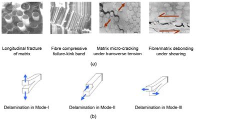 Progressive Crushing Of Polymer Matrix Composite Tubular Structures Review