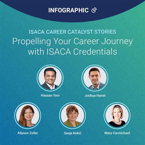 Isaca On Linkedin Cisa Cism Crisc Cdpse Cgeit