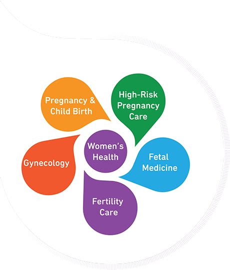 Best Gynecology Hospital In India Gynecologist Near Me Rainbow