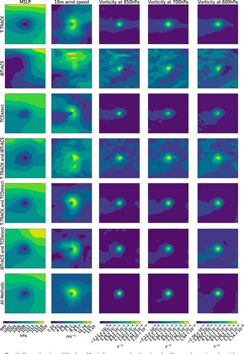 Figure 9 From Investigating Differences Between Tropical Cyclone Detection Systems Semantic