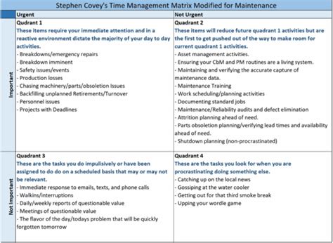 How Root Cause Analysis Fits Into A Proactive Reliability Strategy