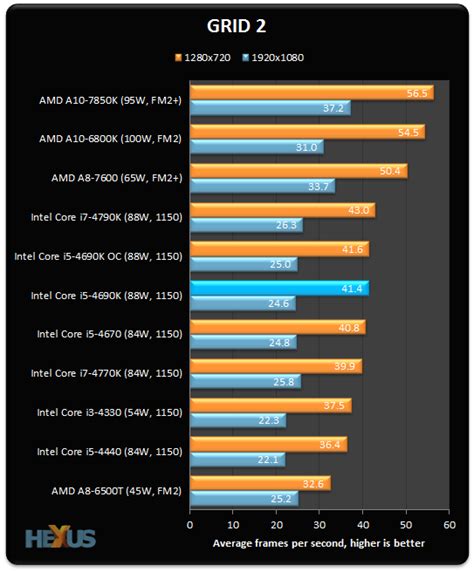Review Intel Core I5 4690k Devils Canyon 22nm Haswell Cpu Page 7