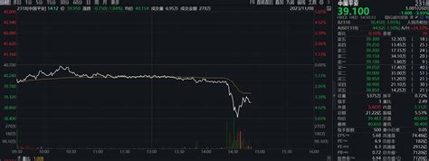 中国平安港股一度跌超5，公司声明否认收购碧桂园