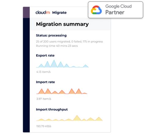Migrate To Google Workspace CloudM