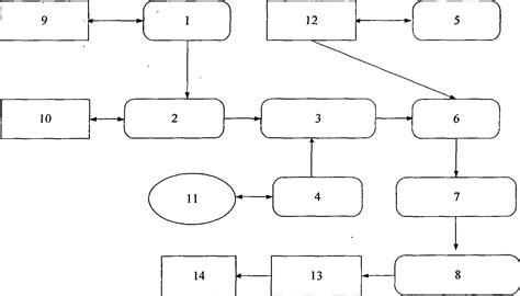 Cigarette Working Procedure Quality Overall Evaluation System And