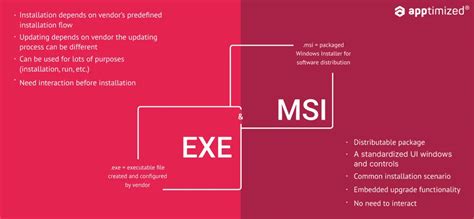 application packaging and virtualization overview how to convert exe to msi apptimized
