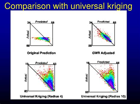 Ppt Spatially Assessing Model Error Using Geographically Weighted Regression Powerpoint