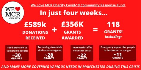 We Love Mcr Charity Home Facebook