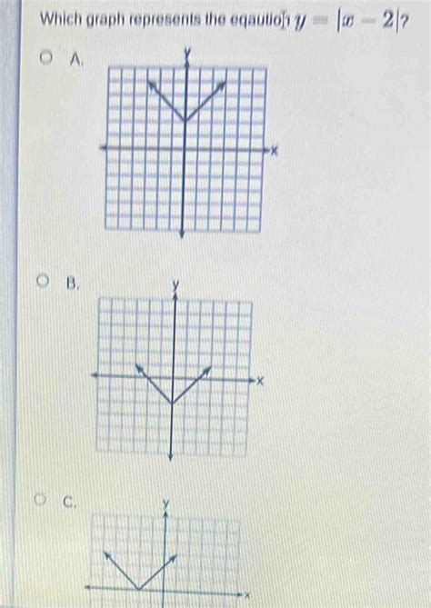 Solved Which Graph Represents The Eqaution Yx 2 A B C Math