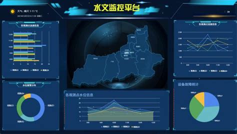 水文动态监测智能预警系统 水位自动监测预警系统 陕西亿鑫鸿物联技术有限公司