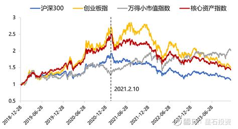 2023年基金行业观察 2023年即将收官，回顾全年，市场跌宕起伏，热点切换频繁，行业分化加大。在外部环境叠加国内经济动能不佳的双重压制下