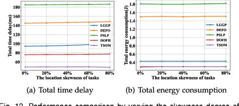 Figure 1 From Optimization Search Strategy For Task Offloading From Collaborative Edge Computing