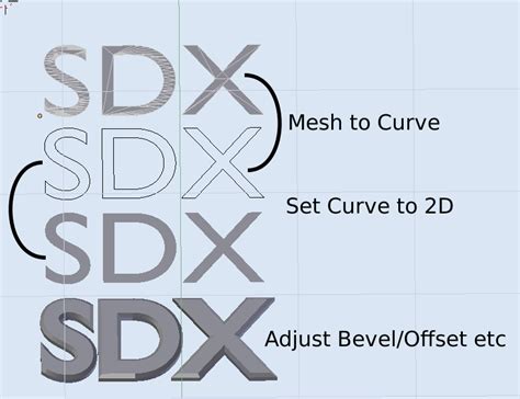 Import Importing A SVG File Creates Too Many Faces Blender Stack